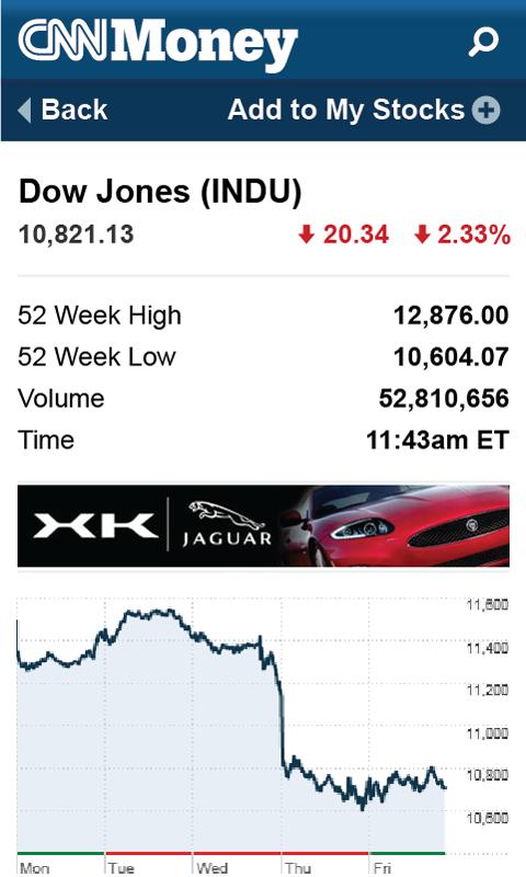 CNNMoney Now Available For Free In The Android Market - Talk Android