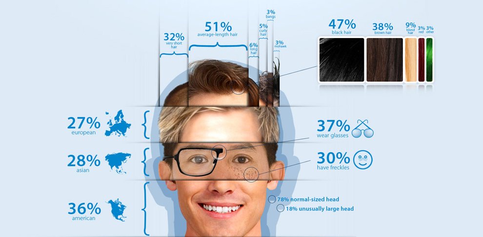 Mr. Android 2011 Infographic Shows Us How Males Use Their Android ...