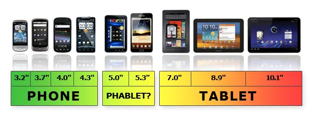 Size Matters: Who Wants a Phablet? - Talk Android