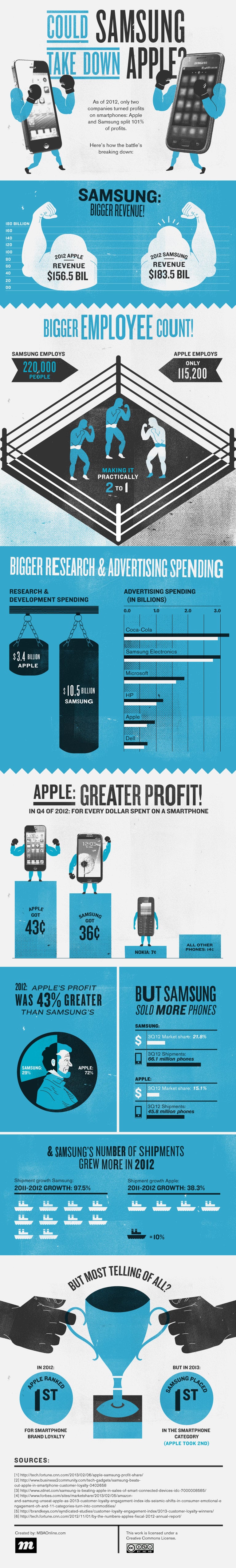 Comical Infographic showcases how Samsung can go toe-to-toe with Apple ...
