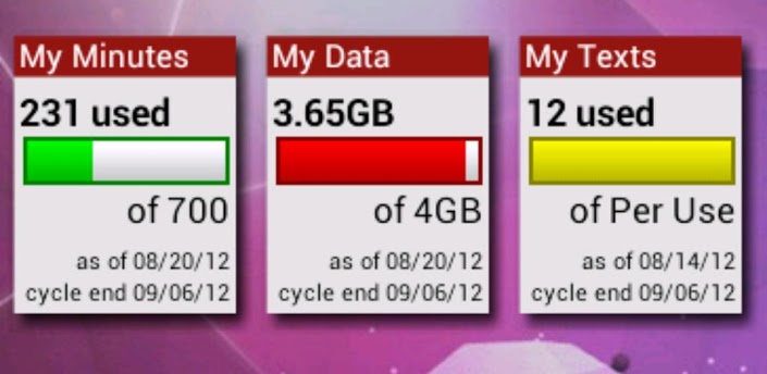Best Android apps for monitoring data usage [June 2013] - Talk Android