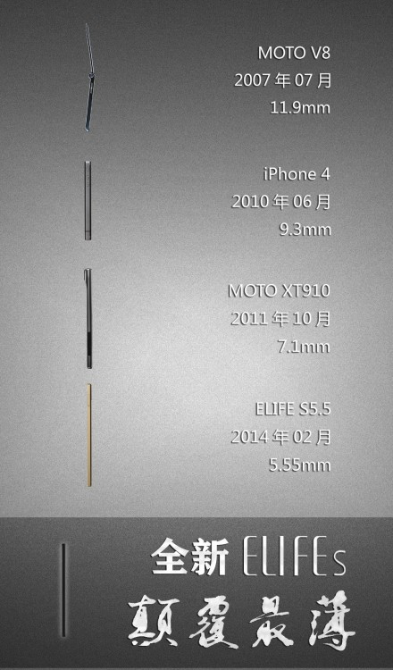 Gionee ready to push for an even thinner world's thinnest smartphone ...