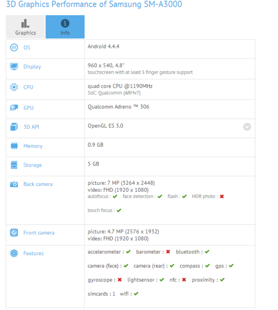 Specs for Samsung SM-A300 Appear Online - Talk Android