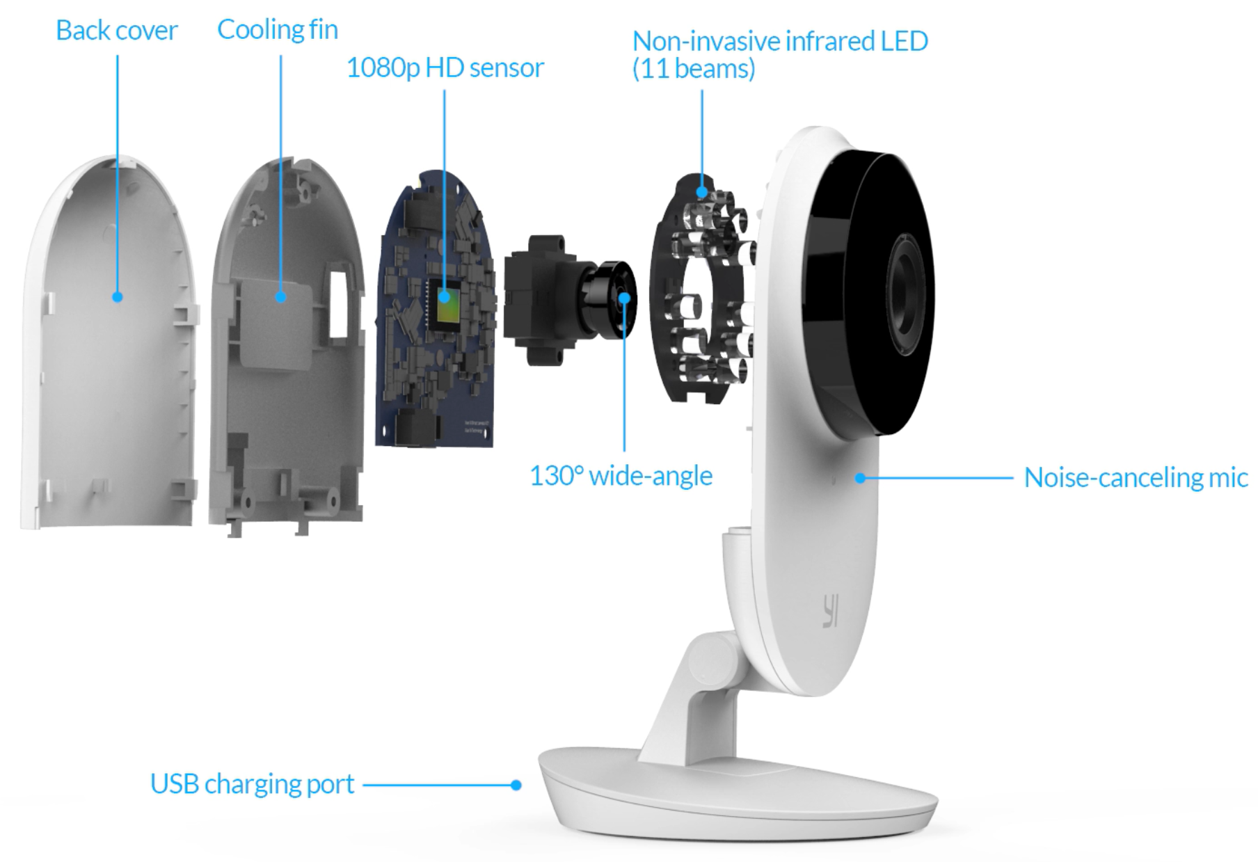 YI Home Camera 2 review - Talk Android