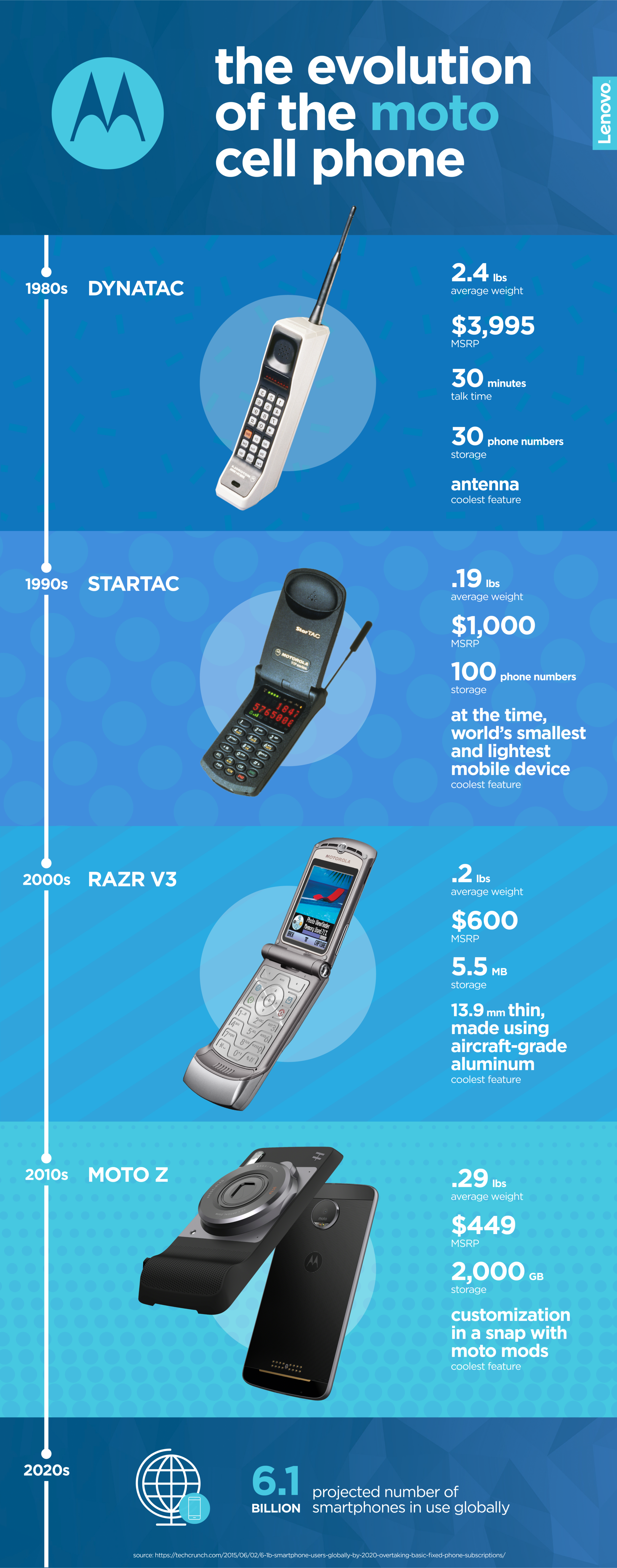 Motorola celebrates 44 years of portable cell phones - Talk Android