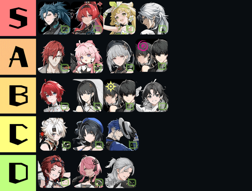 Resonator Tier List - Wuthering Waves - Talk Android